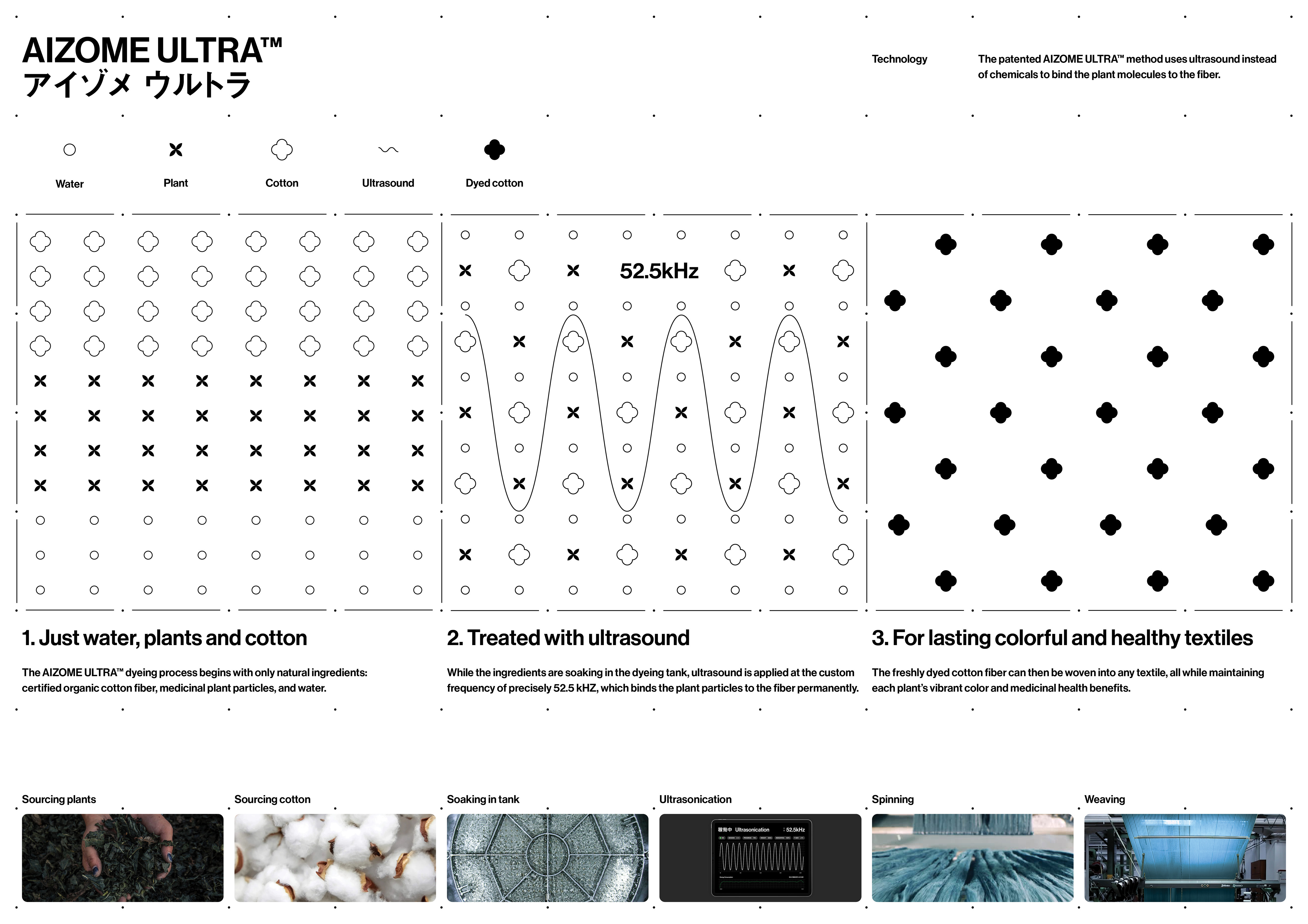 AIZOME | AIZOME ULTRA™ – An innovative method to create textiles with ...