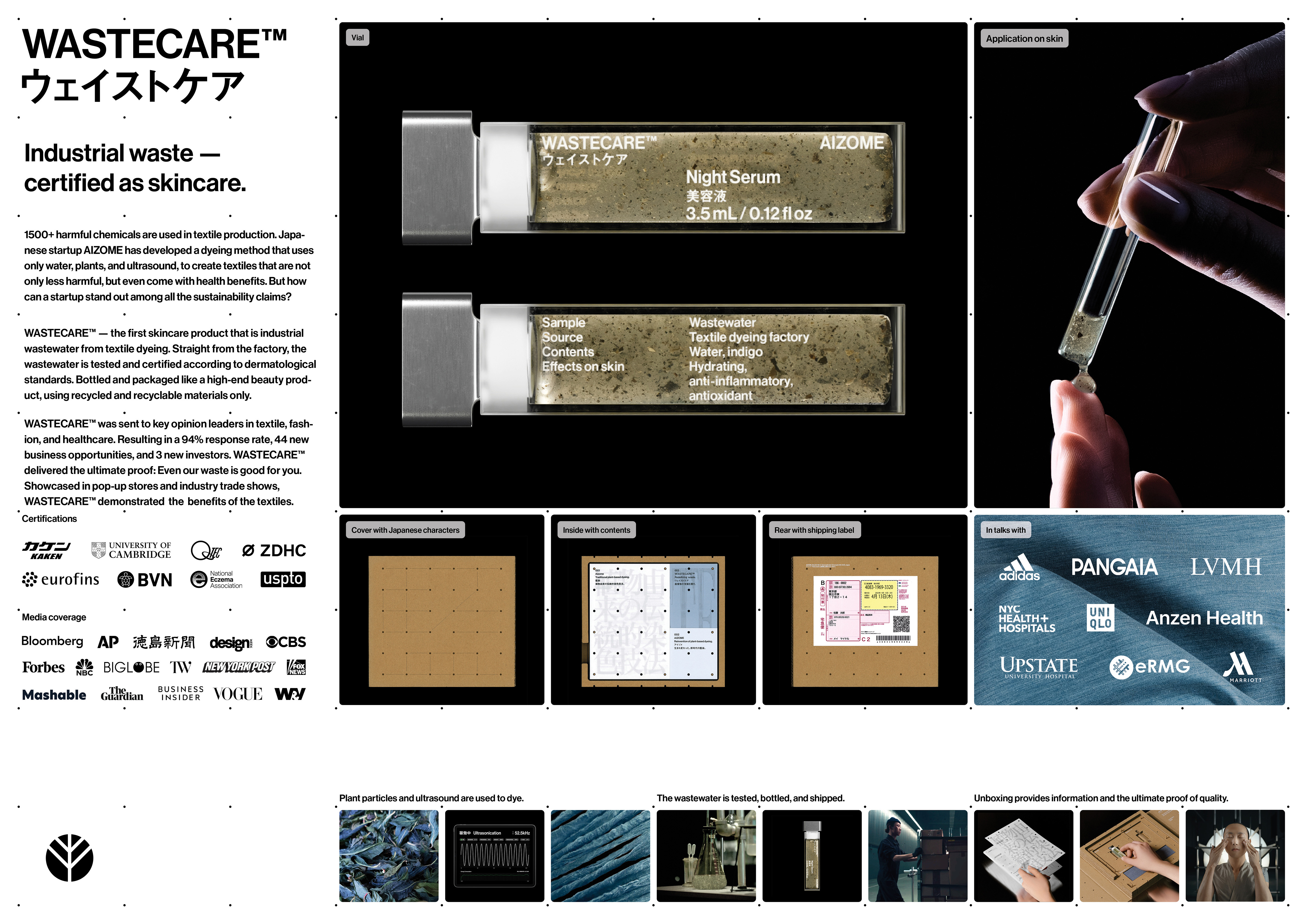 AIZOME | AIZOME WASTECARE™ Industrial waste — certified as skincare ...