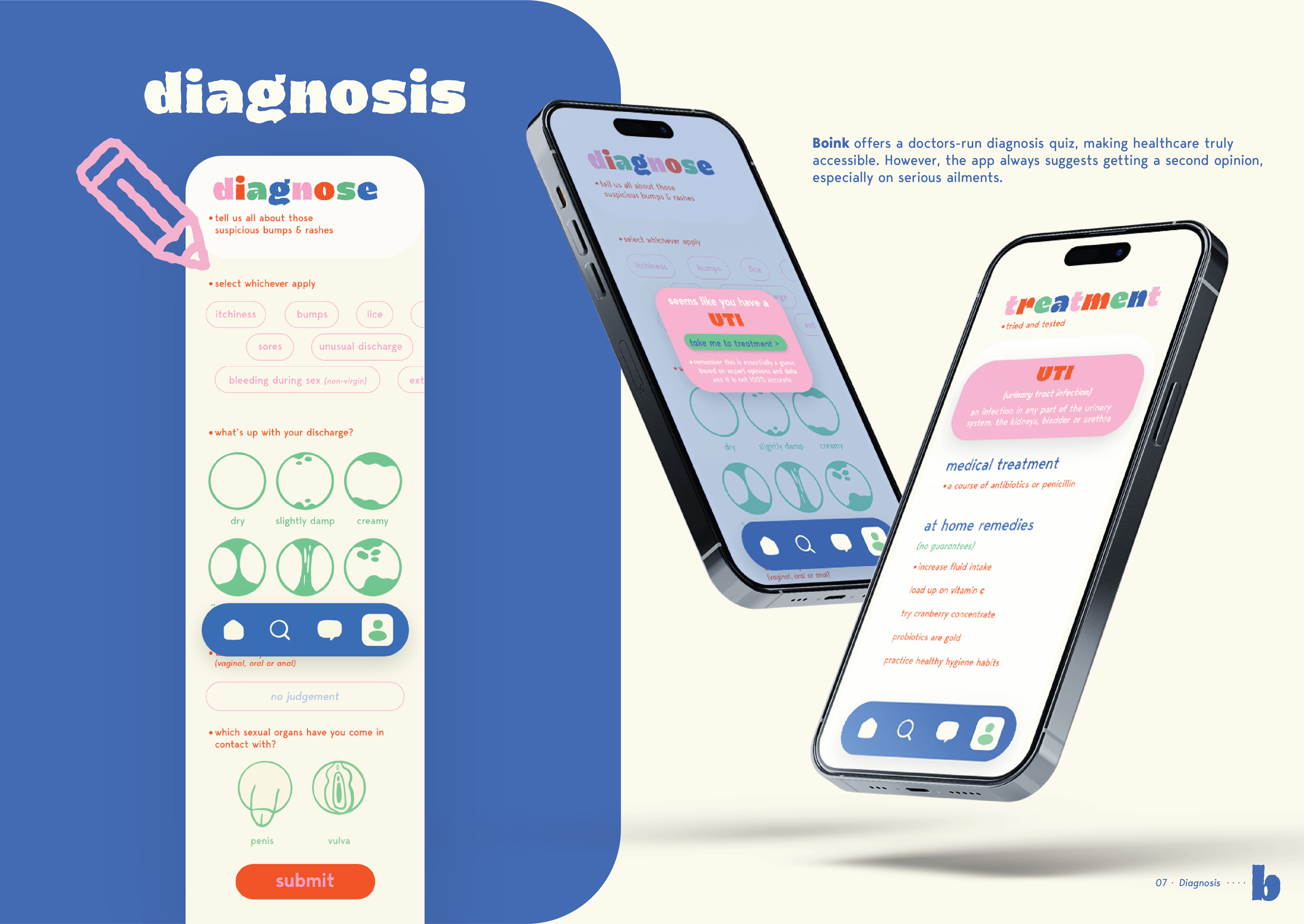 Boink - Sex Education Application | Boink | The One Club